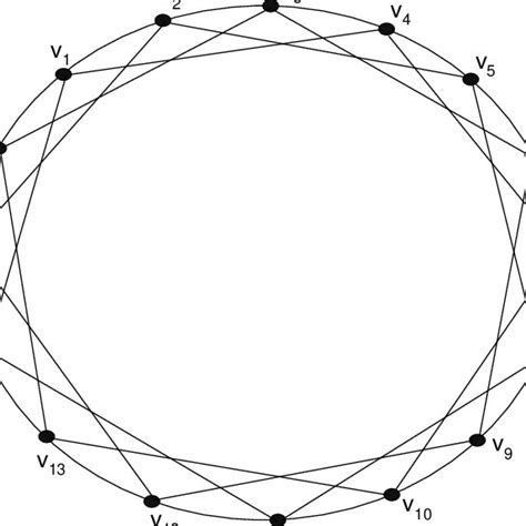 Circulant Graph C 8 1 2 Download Scientific Diagram