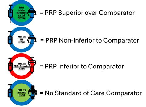 My 2024 Prp Rct Infographic 20 Regenexx
