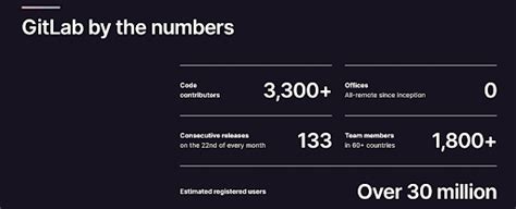 What Is Gitlab Cloudfresh