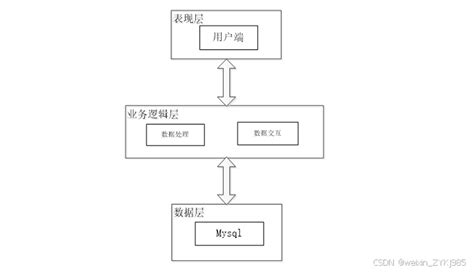 基于springboot的爱心助农公益平台系统的设计与实现 毕业设计源码36702基于spring Boot的智慧助农公益电商平台研究与实现