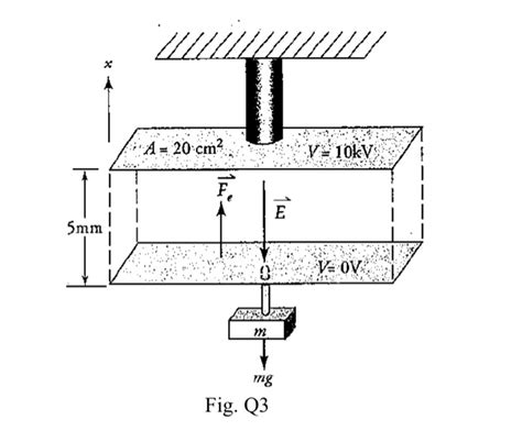 Solved Question 3 The Upper Plate Of A Parallel Plate