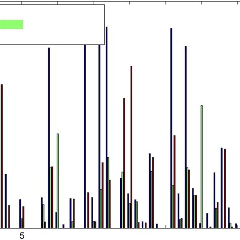 Rates Of Cell Edge Users In The Centra Cell Download Scientific Diagram