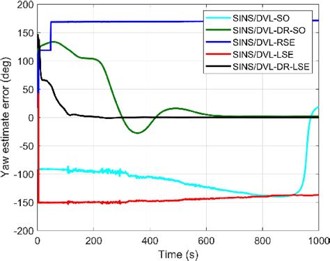Figure 26 From Sinsdvl Linear Initial Alignment Based On Lie Group Se3