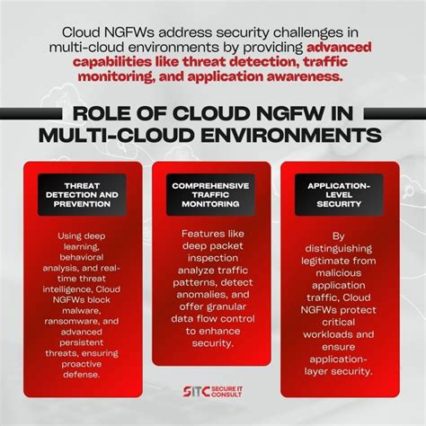 Cloudsecurity Ngfw Multicloud Cybersecurity Techtrends
