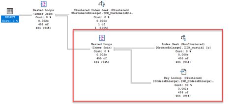 Dont Forget To Indexing Foreign Keys Sqlschoolgr