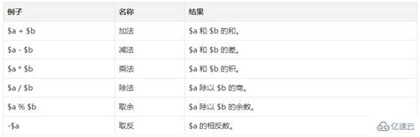 php有哪些运算符 编程语言 亿速云
