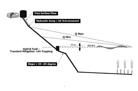 Alternative Transient Protection Hybrid Tank Download Scientific Diagram