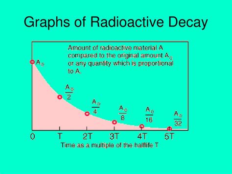 Ppt Radioactive Decay Powerpoint Presentation Free Download Id6456278