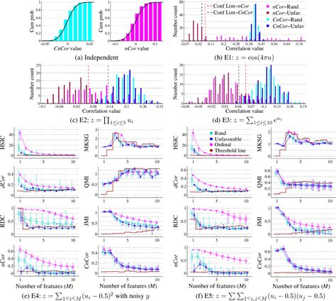 Figure 1 From Categorical Neighbour Correlation Coefficient Cncor For