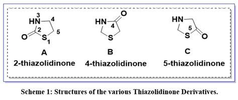 Synthesis And Spectroscopy Characterizations Of Some New Bis 1 3 Thiazolidin 4 Ones Derived From