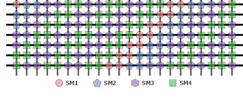 Figure 2 From A Machine Learning Approach For Power Gating The Fpga