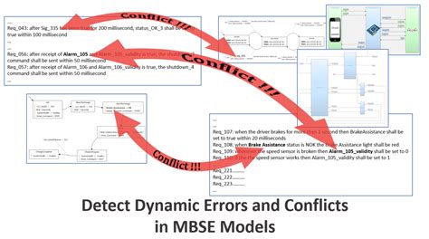 detect dynamic errors and conflicts in mbse models