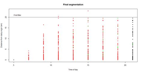 2 Second Segmentation Download Scientific Diagram