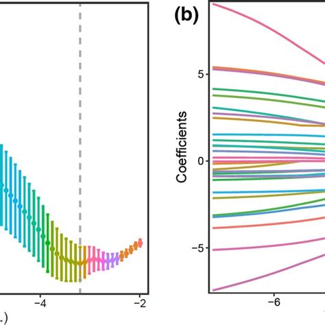 Calibration Curve And Decision Curve Analysis Of Nomogram Acceptable