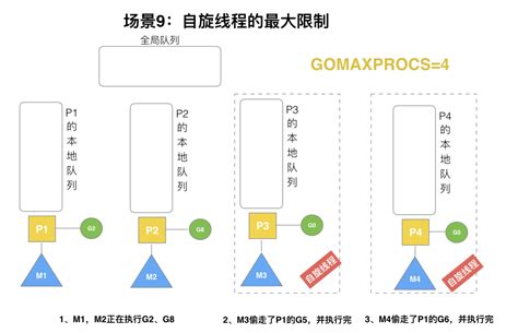 golang 调度器 gmp 原理与调度全分析 dra m