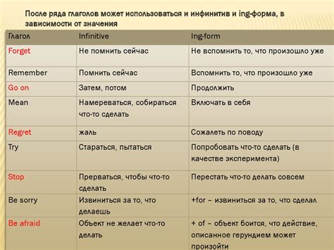 Инфинитив и Ing форма презентация онлайн