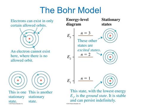 The Ultimate Guide To Understanding Bohr Energy Level Diagrams