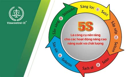 S là gì Bước áp dụng tiêu chuẩn S trong sản xuất chi tiết