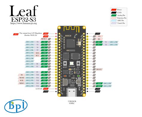 Bpi Leaf S3 Development Board Details Pinout Specs