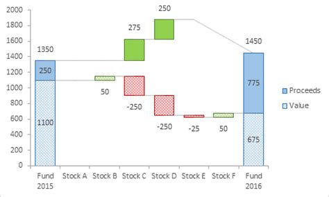 Waterfall Chart Excel With Multiple Series Multiplication Charts Net
