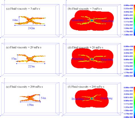 The Hf Aperture And Srv Of Case 3 Hf Hydraulic Fracture Srv Download Scientific Diagram