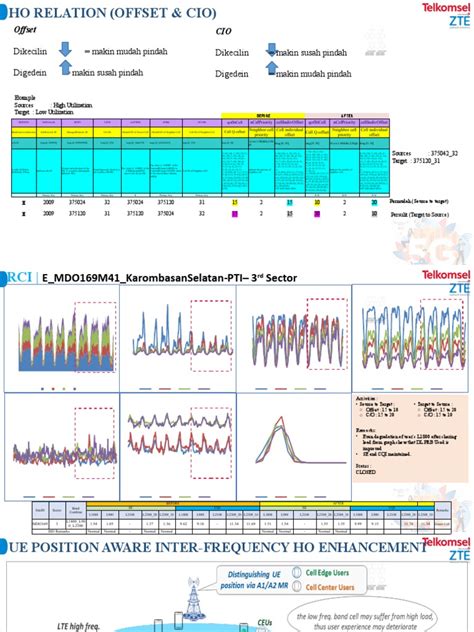 4g balancing parameter zte pdf computer engineering computing