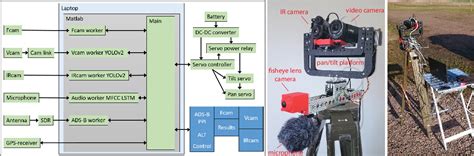 Figure 1 From Real Time Drone Detection And Tracking With Visible Thermal And Acoustic Sensors