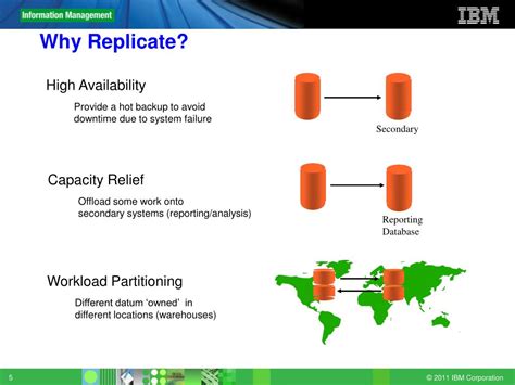 PPT Informix Replication And Availability Offerings PowerPoint Presentation ID