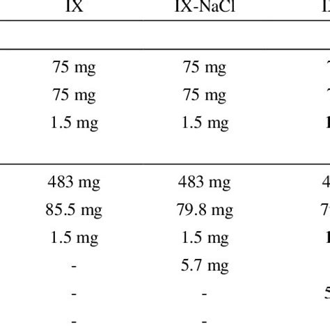 Formulation Of Indomethacin Press Coated Tablets Based On Different