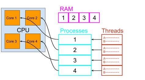 雲林song Python 執行緒threading