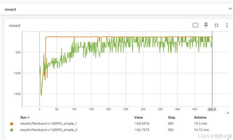 【深度强化学习】ddpg实现的4个细节（ounoise等）ou噪声 Csdn博客