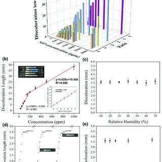 Preparation And Characterization Of SiO 2 Nanoparticles Download Scientific Diagram
