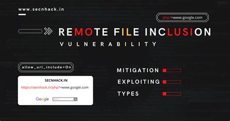 Remote File Inclusion RFI Vulnerability Secnhack