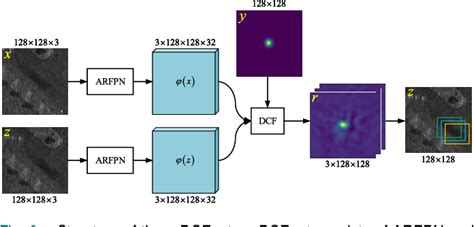 Figure 1 From A Dual Mode Framework For Robust Long Term Tracking In Video Sar Semantic Scholar