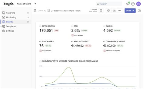 18 Self Updating Facebook Ads Report Templates Blog