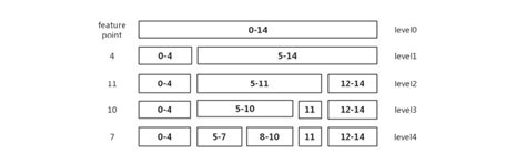 multi resolution approximate representation of the time series