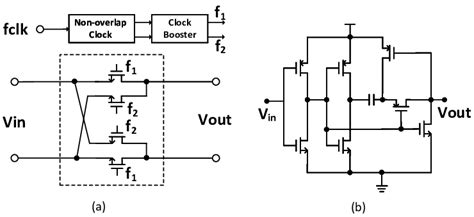A Architecture Of The Proposed Chopper Modulator A Non Overlap Clock