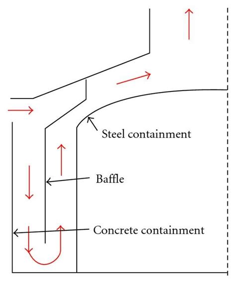 Containment Model For Lumped Parameter Analysis X Download Containment Model For Lumped Parameter Analysis X Download