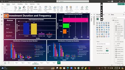 Dawood M D On Linkedin Powerbi Internship Cognifyz Datavisualization Investmentanalysis…