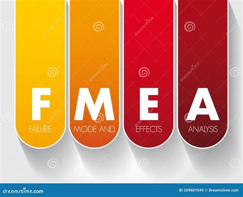 Fmea Failure Modes And Effects Analysis Acronym Business Concept For