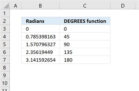How To Use The DEGREES Function