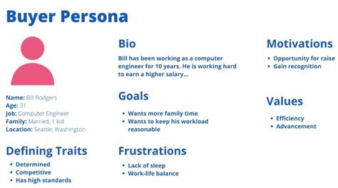 Persona Mapping In What Is It And Why It S Vital WatchThemLive