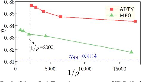 Figure From Compressing Neural Network By Tensor Network With Exponentially Fewer Variational