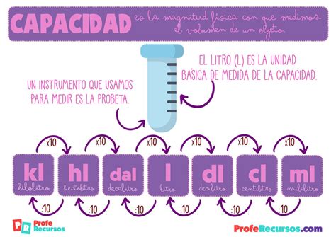Unidades De Medida Para Niños De Primaria Longitud Masa Y Capacidad