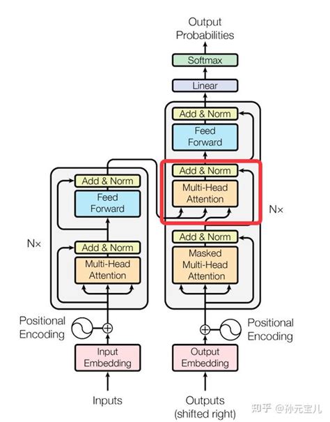纯小白llm入门傻瓜教程 知乎