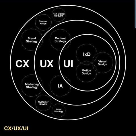 pin by zahra on uiandux designer in 2025 ux design inspiration ux