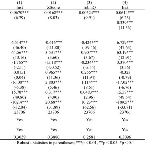 Estimated Results Of Internal Path Regression Model Download Scientific Diagram