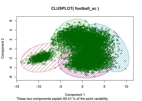 8 Unsupervised Learning Predictive Analytics The Code Book