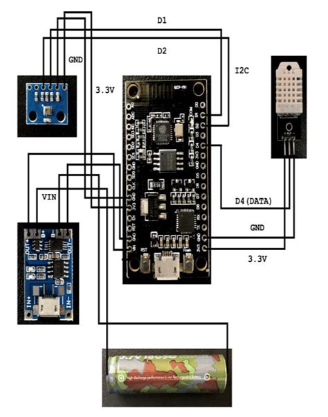 Schematic Diagram Figure 3 The Internal Structure Of The Sensor Node