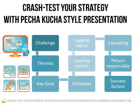 Balanced Scorecard Cascading Make Your Strategy Resonate Bsc Designer